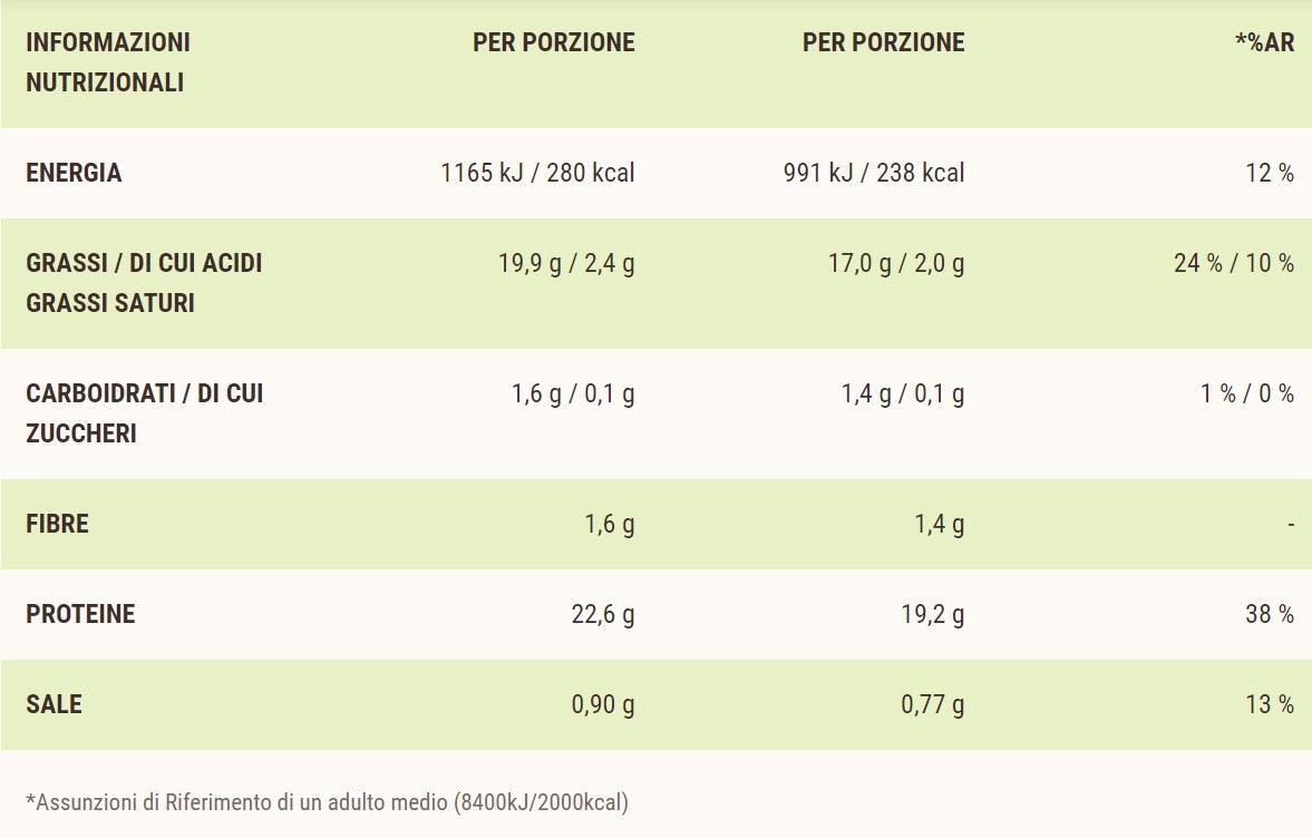 Abbiamo fatto la pasta con il tonno ma abbiamo usato il Vuna, il tonno ...
